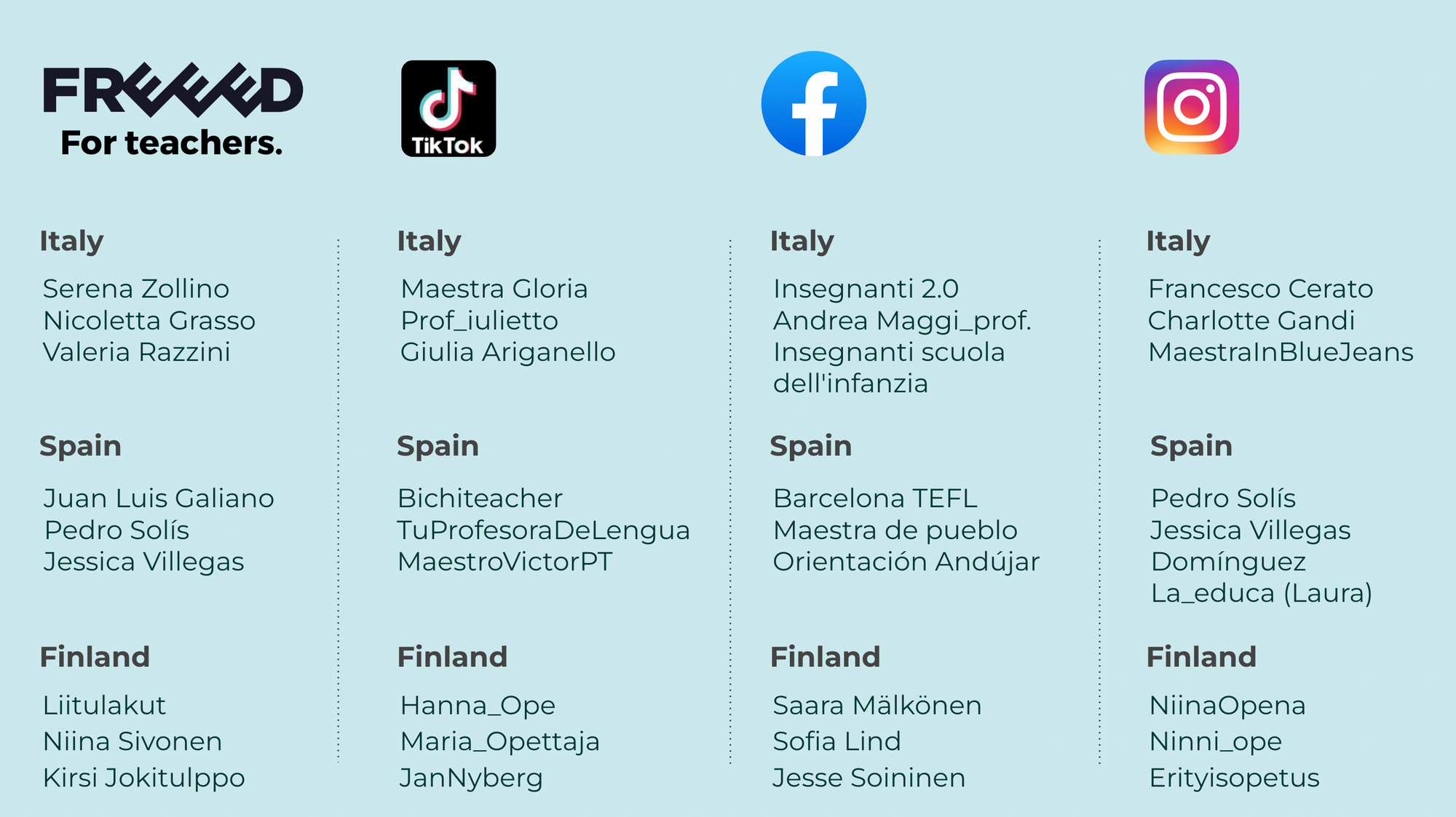 Teacher Influencers - The Leaders of Transformation