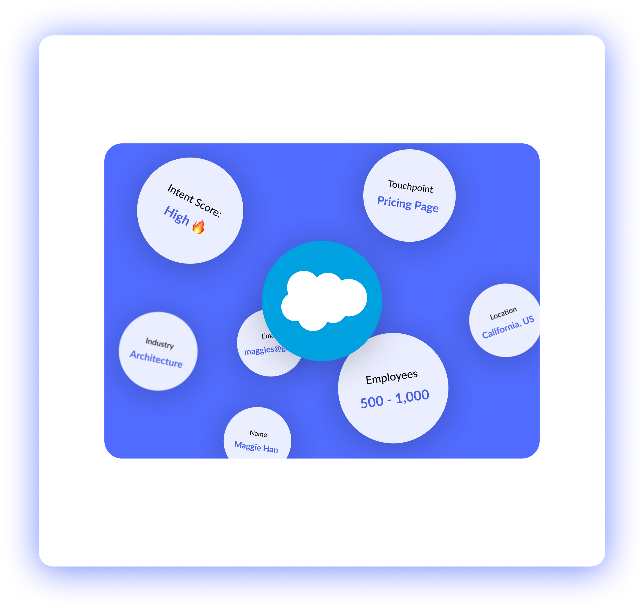 Integrate Knock with Salesforce: Sync Conversations and Lead Data ...