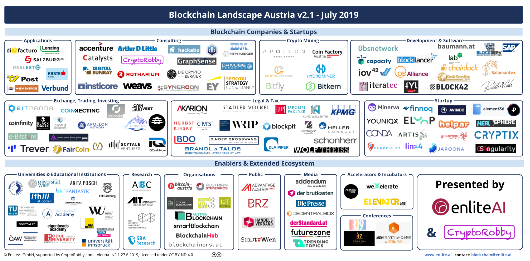 2019-07-31 Who are the NEW PLAYERS at the Austrian Blockchain Landscape?