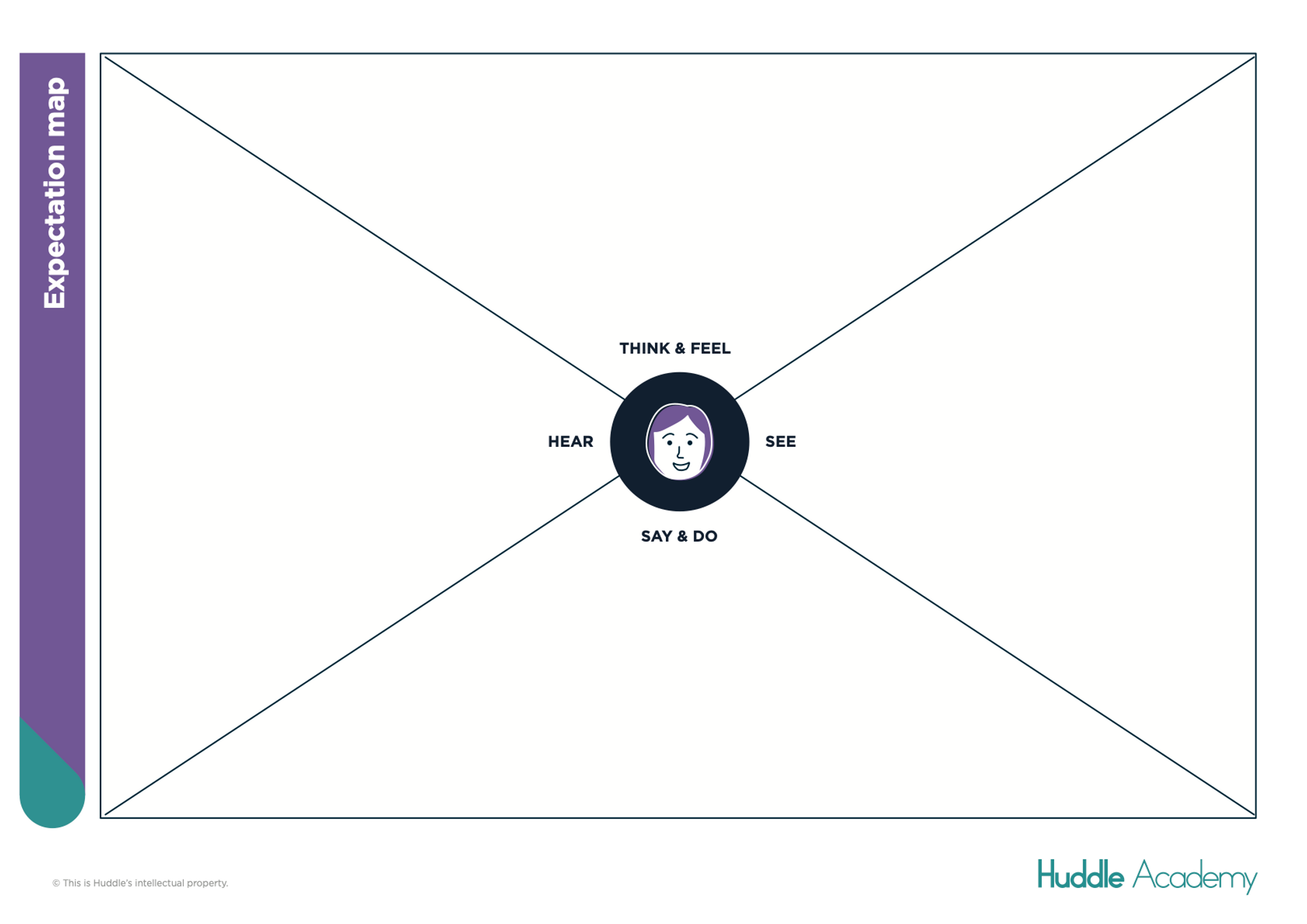 Empathy Expectation Map