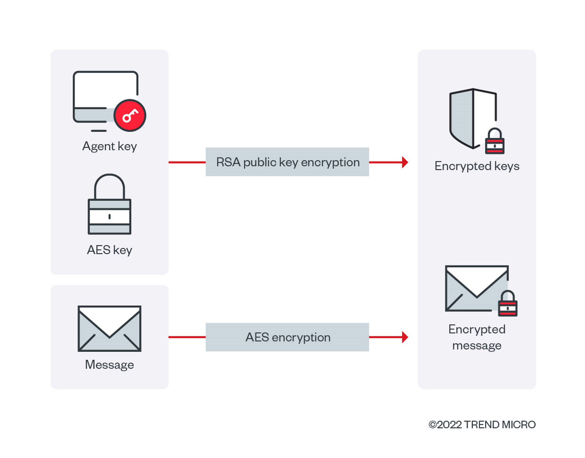 Deimosc2 Candc Framework Brief Analysis 