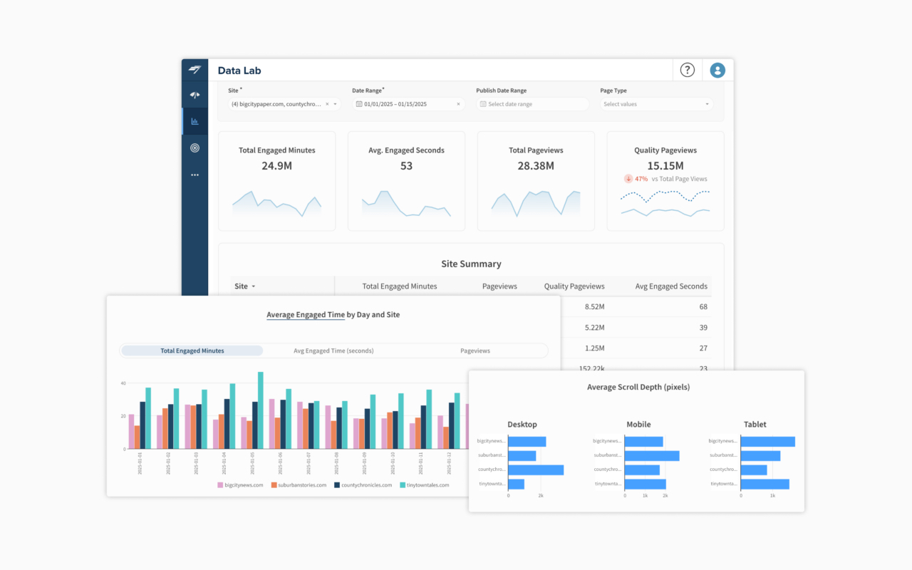 Chartbeatの新機能: Data Lab, Cohorts｜Chartbeat Blog 日本版