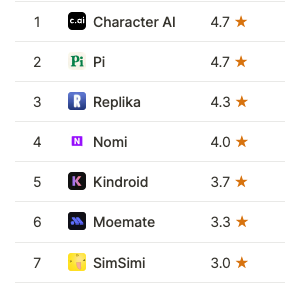 7 Best AI Companion Chatbots in 2025 (29 Reviewed)