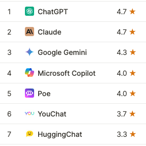 8 Best AI Chatbots for 2025 (58 Reviewed)