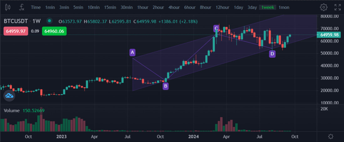 Triangles in Trading | What are they and which ones to take advantage of