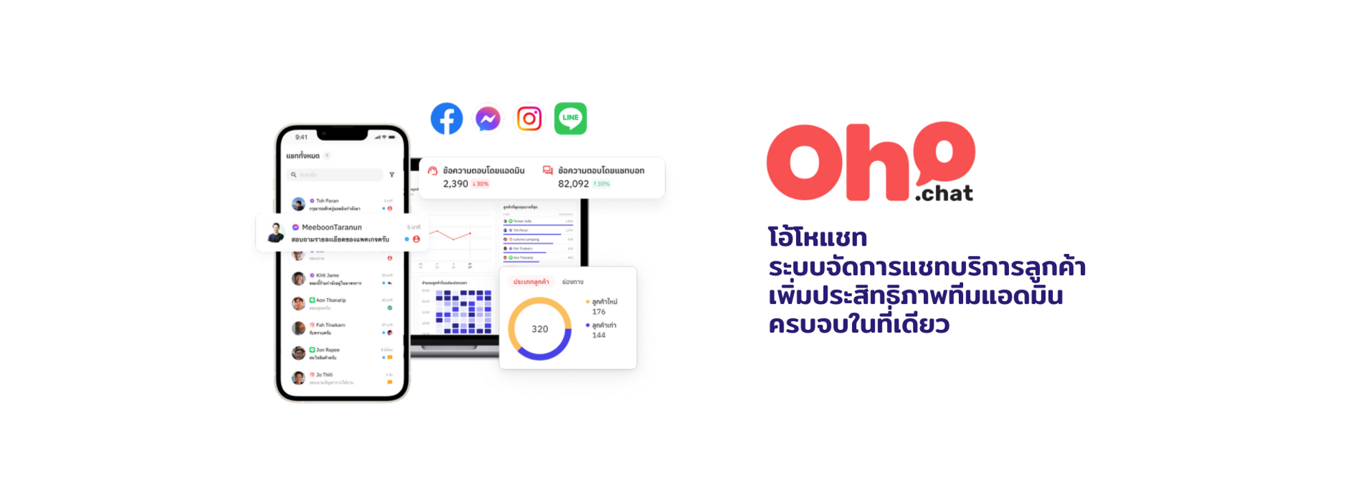 อัปเดตล่าสุด - Oho Chat Release Note