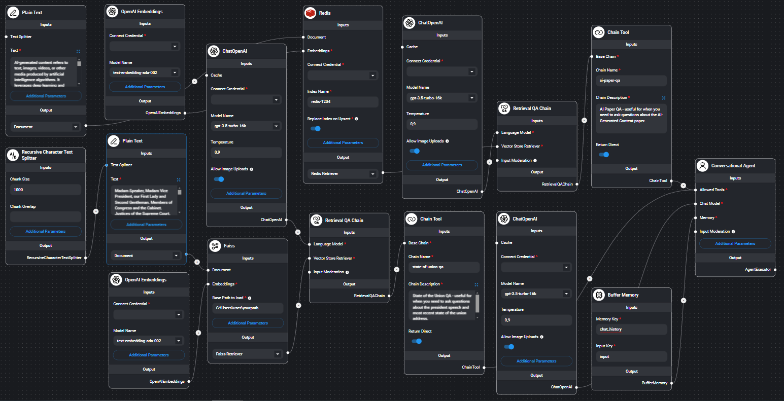 Build Your GenAI SaaS MVP Fast with No-Code & Low-Code Tools