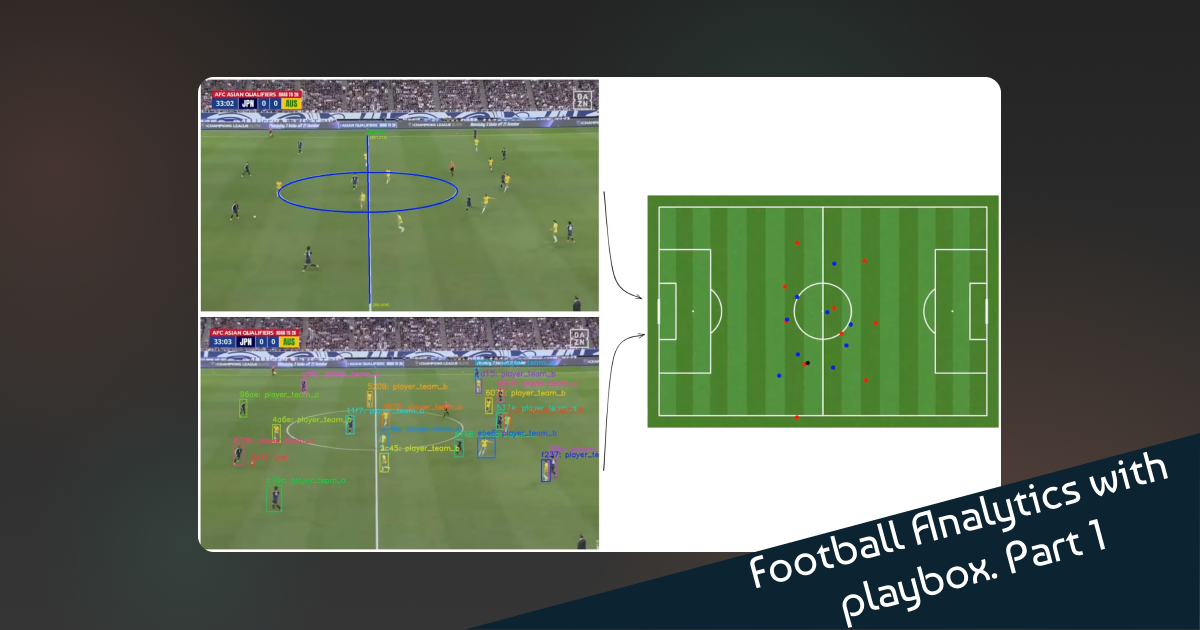 Behind the Scenes of Football Analysis: Part 1 - How to Extract Match ...
