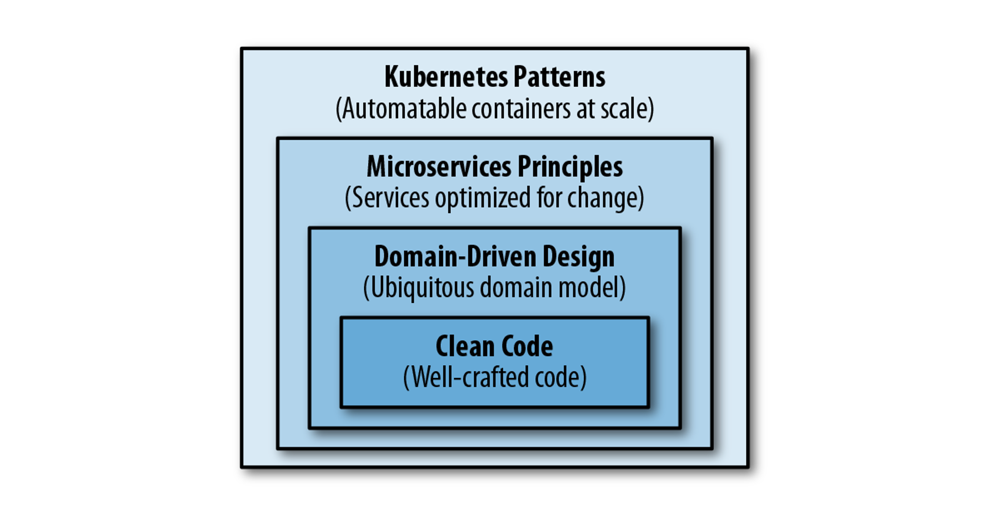 Kubernetes Behavioral Patterns: Batch Job và Periodic Job