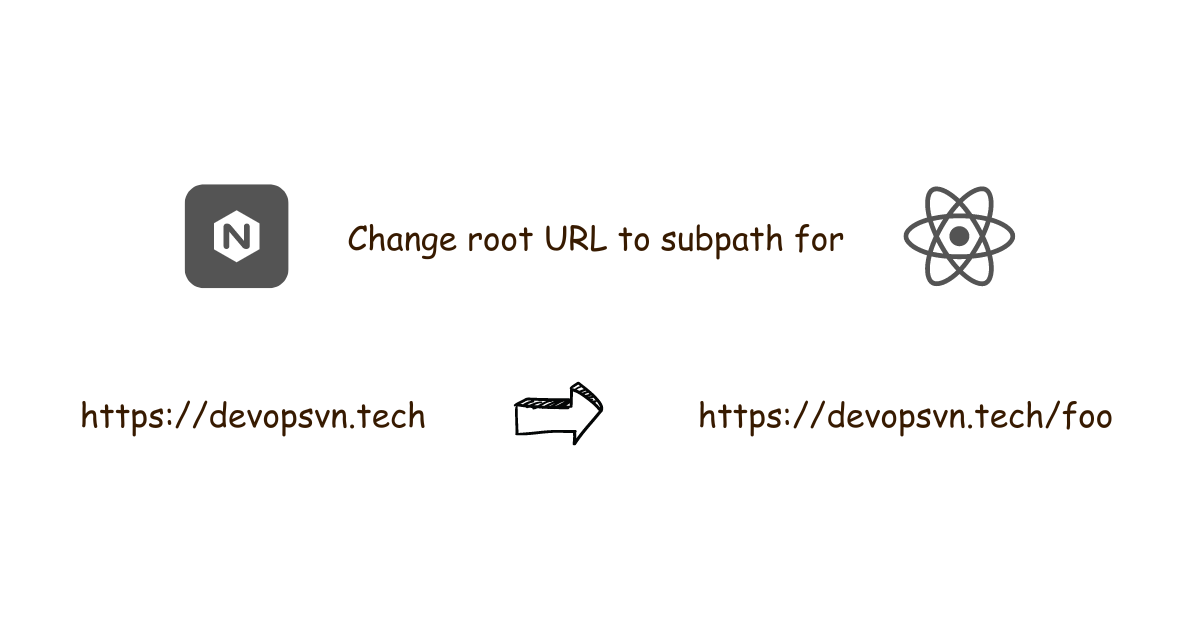 Nginx subdirectory as root for React
