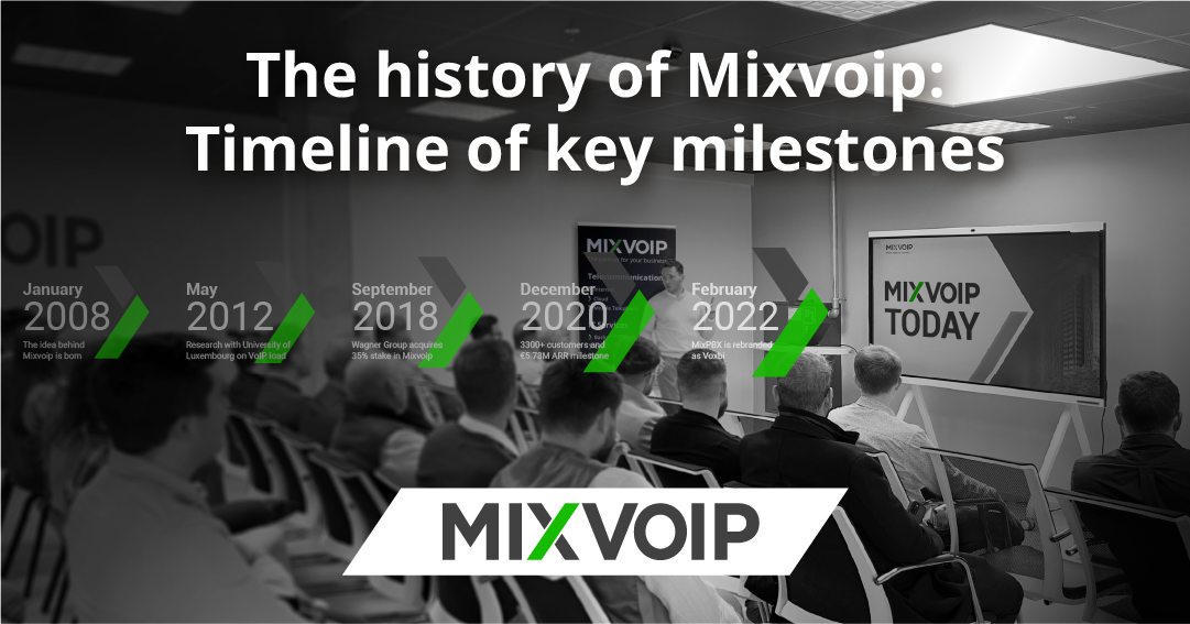 The history of Mixvoip: Key milestones and company timeline