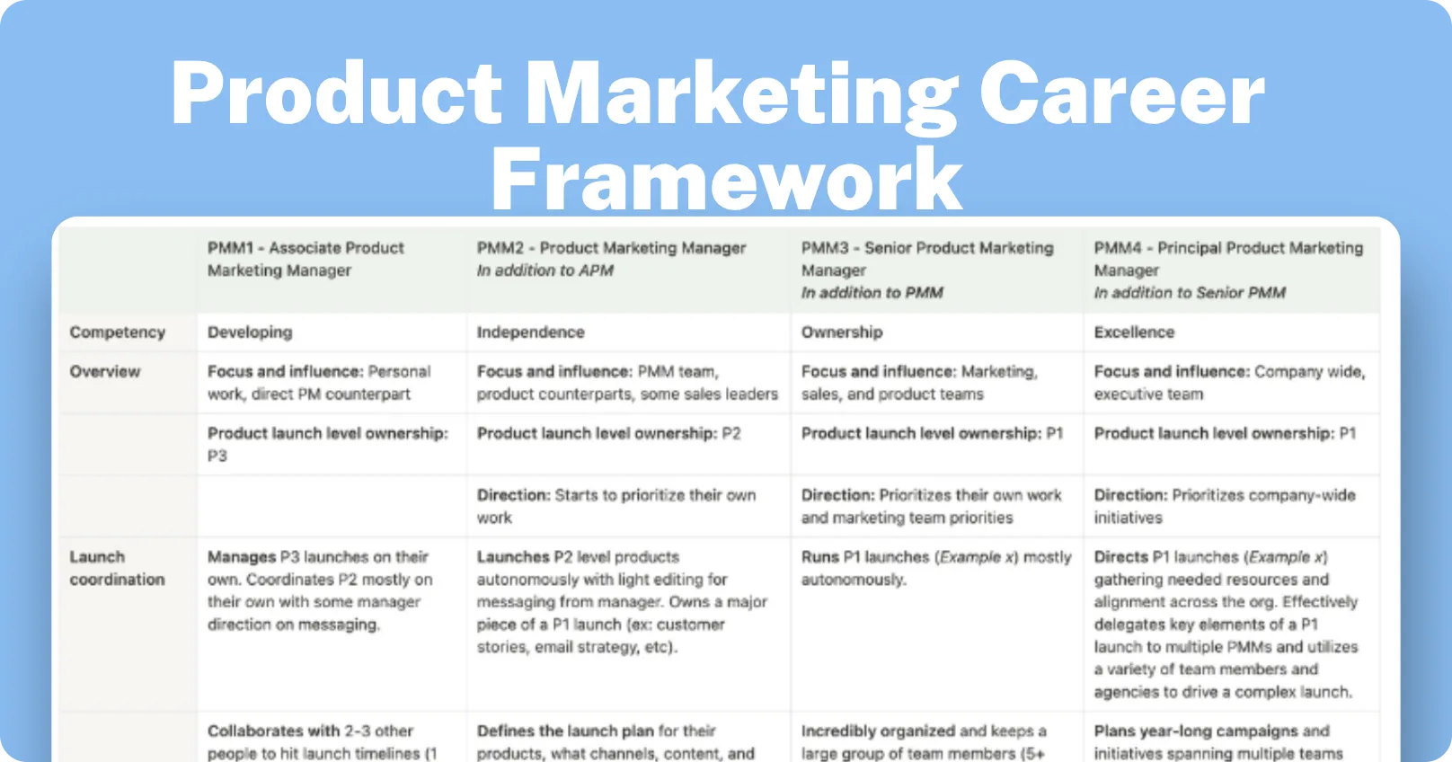 Product Marketing Career Framework: Build Your Own Career Ladder in Notion
