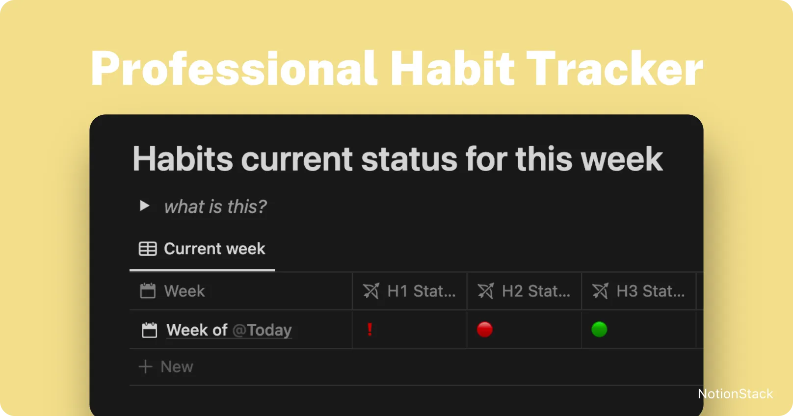 Professional Habit Tracker: Capture and Measure Habits