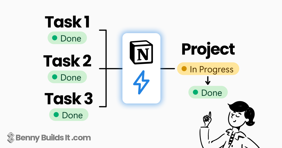 How to Automate Project Status Updates with Notion Automations (2026)