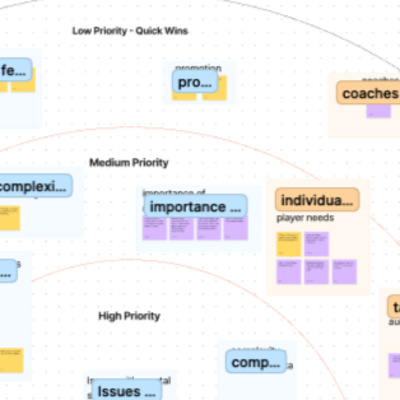 Tổ chức Design Thinking/Participatory Workshop 2